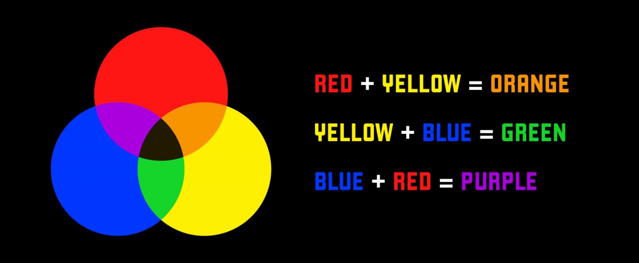 Color theory basics — ImageFramer for Mac