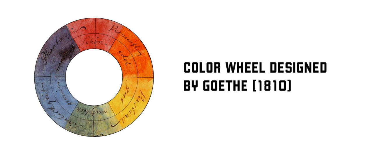 Color theory basics — ImageFramer for Mac